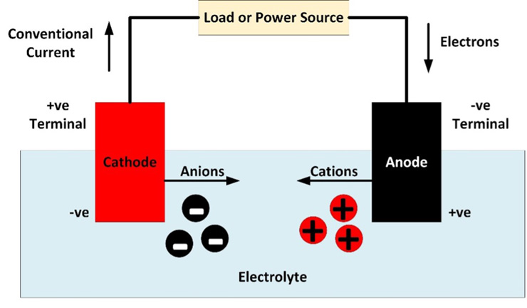 Understanding battery terminology - Battery Power Tips