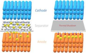 Li-ion batteries, Part 4: separators - Battery Power Tips