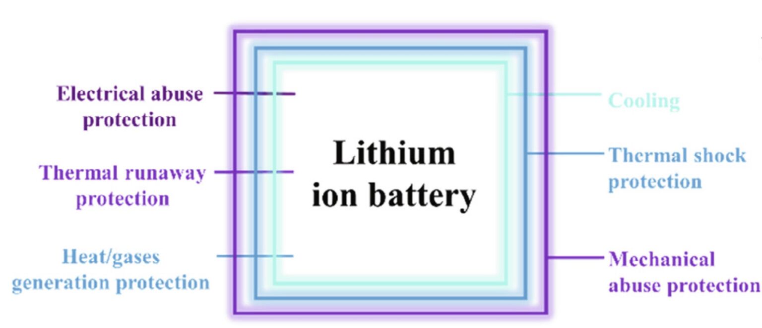What are the top ten Li battery regulations? - Electrical Engineering ...
