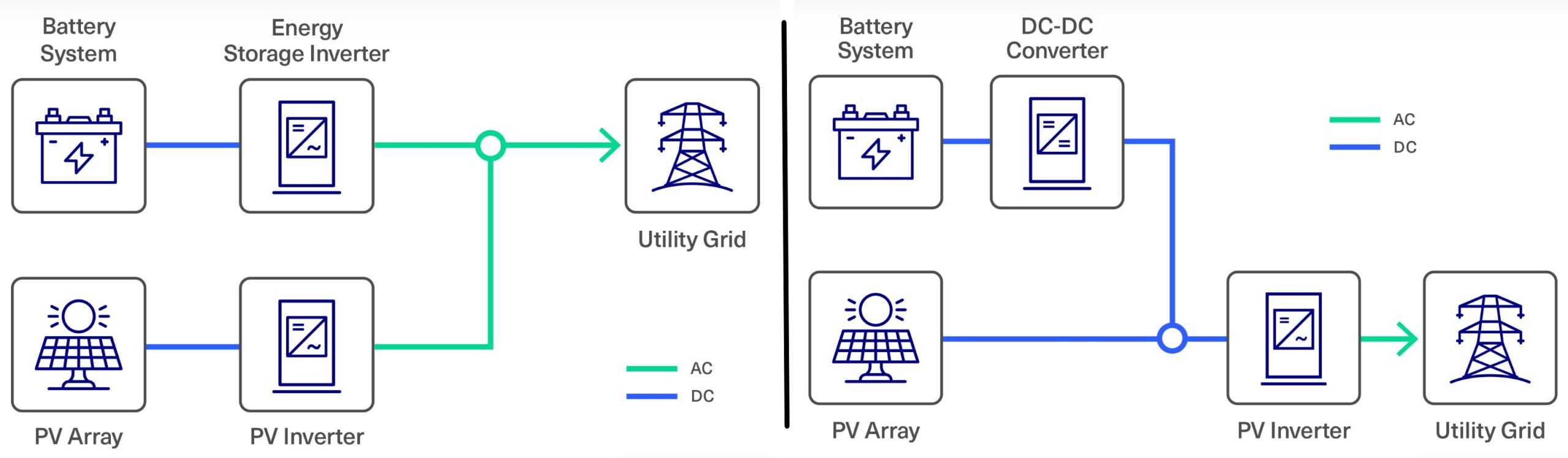 Ac Coupling Vs Dc Coupling at Mark Cortese blog Ac Coupling Vs Dc Coupling at Mark Cortese blog