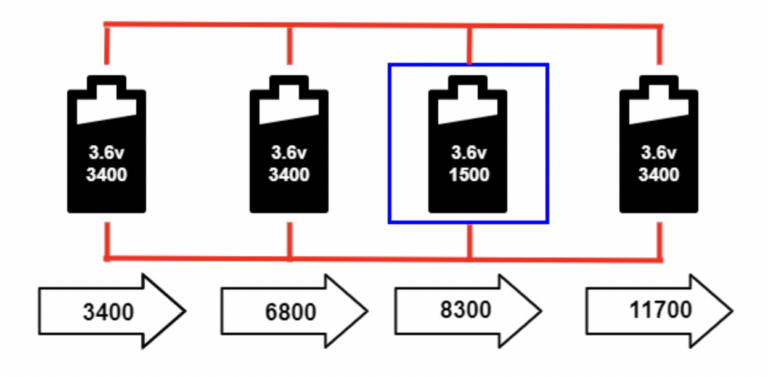 Battery configurations (series and parallel) and their protections ...