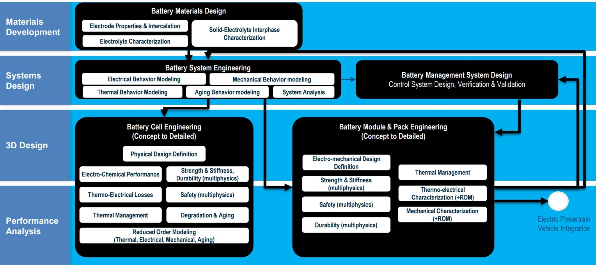 MBSE는 EV 및 고정형 배터리 에너지 저장 시스템에서 어떻게 작동합니까? – 순롱웨이(주)