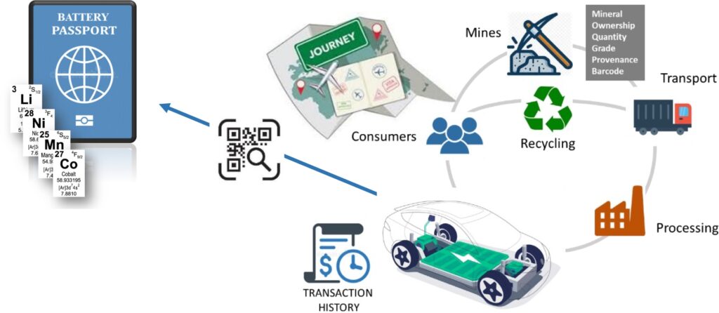 What is a lithium battery digital passport? - Battery Power Tips What ...